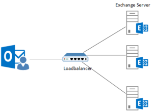 Exchange 2019: Enable Kerberos authentication - Frankys Web