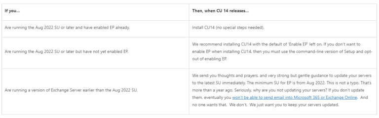 Achtung: Nächstes Exchange CU aktiviert Extended Protection - Frankys Web