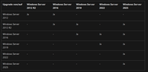 Windows Server 2025: Domain Controller Inplace Upgrade - Frankys Web