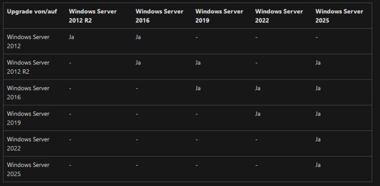 Windows Server 2025: Domain Controller Inplace Upgrade - Frankys Web